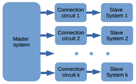 Symmetry | Free Full-Text | Memristive Structure-Based Chaotic System ...