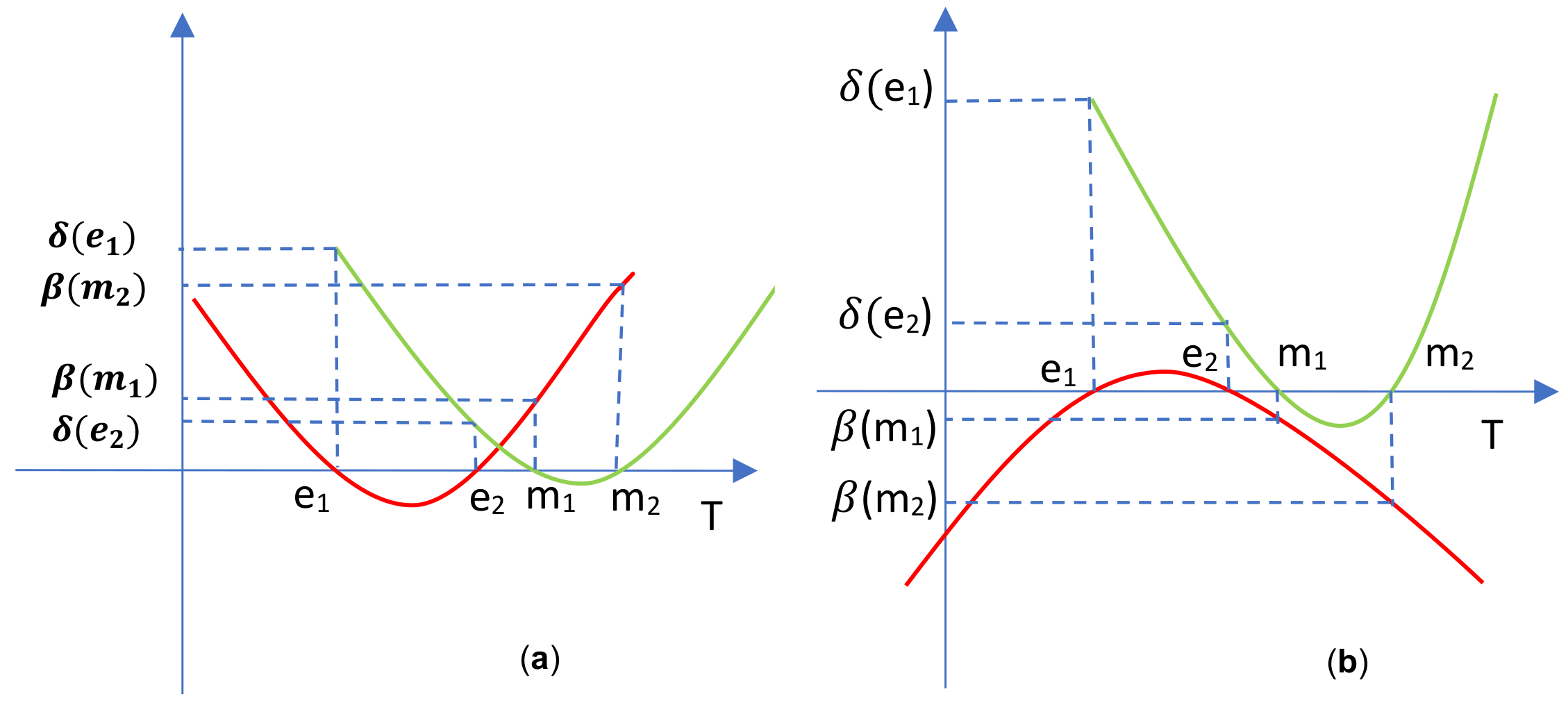 New Elements of Analysis of a Degenerate Chenciner Bifurcation