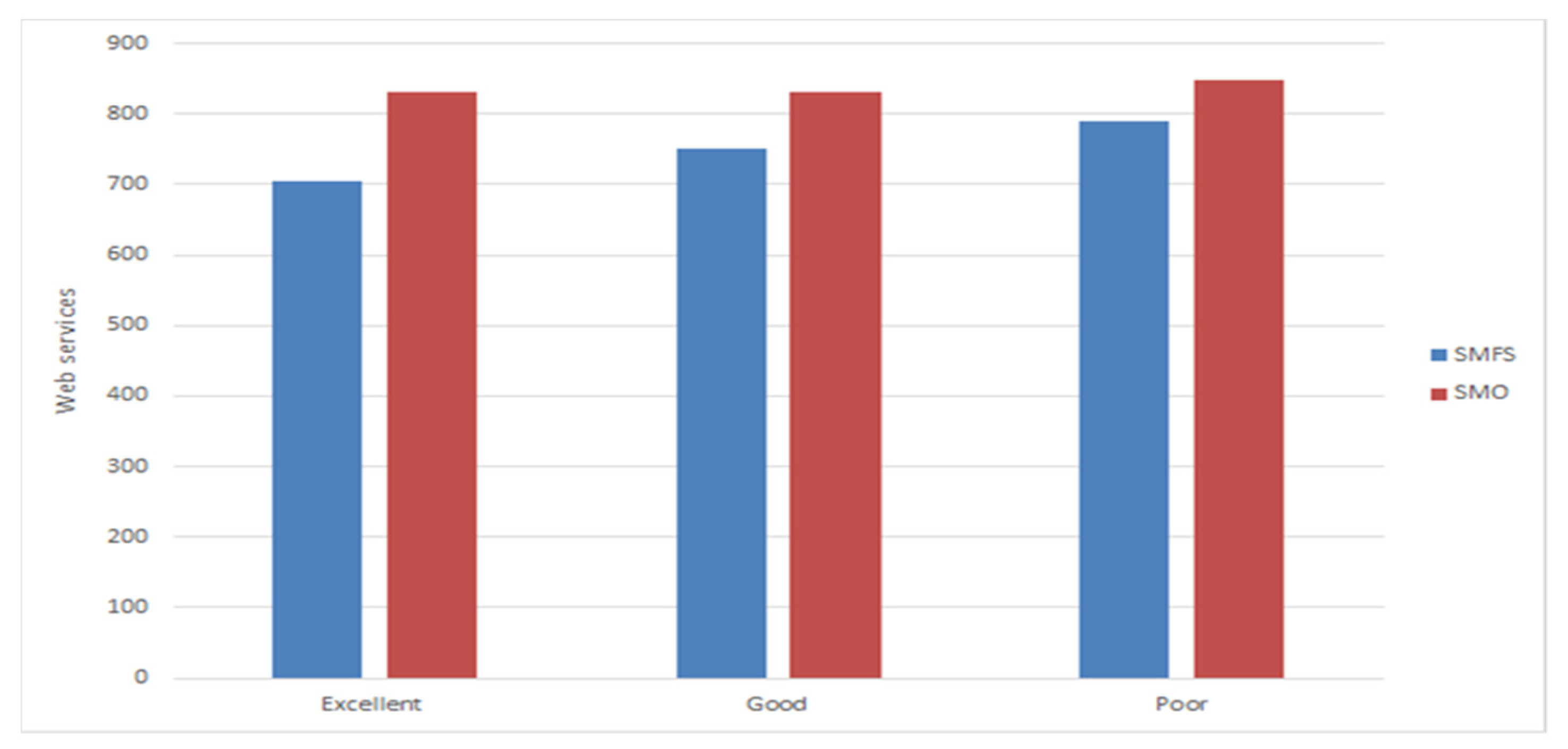 Symmetry | Free Full-Text | An Intelligent Cloud Service Composition ...