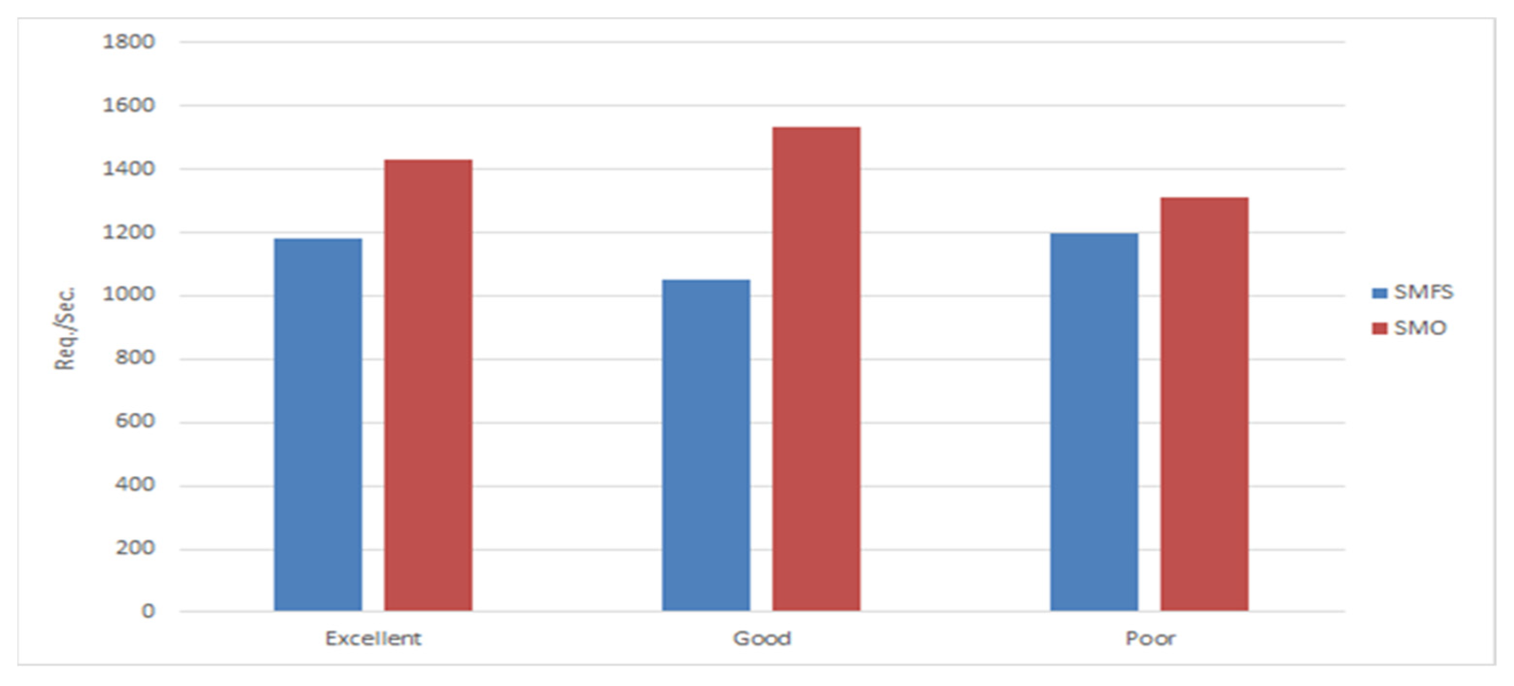 Symmetry | Free Full-Text | An Intelligent Cloud Service Composition ...