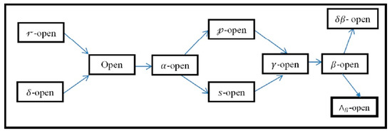 Some Topological Approaches for Generalized Rough Sets and Their ...