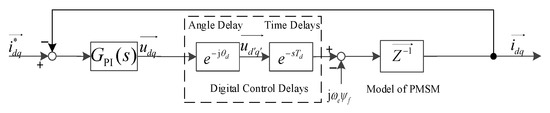 An Angle-Compensating, Complex-Coefficient PI Controller Used for Decoupling Control of a ...
