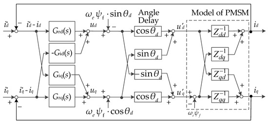 An Angle-Compensating, Complex-Coefficient PI Controller Used for Decoupling Control of a ...