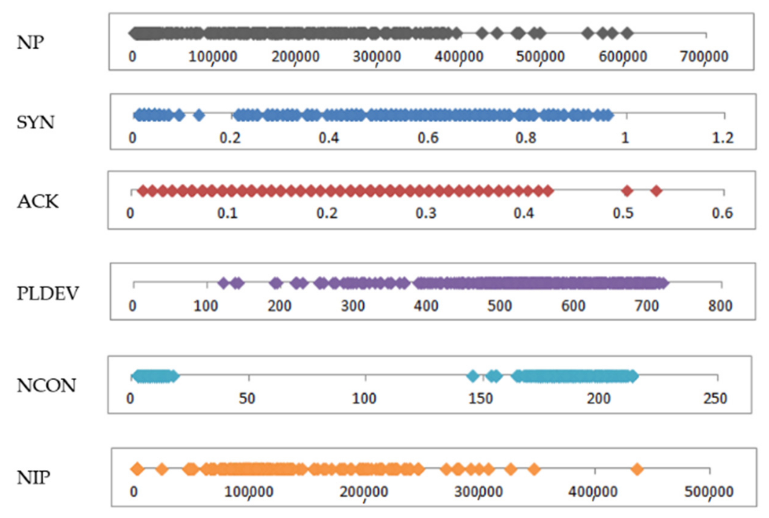 An Anomaly-Based IDS Framework Using Centroid-Based Classification