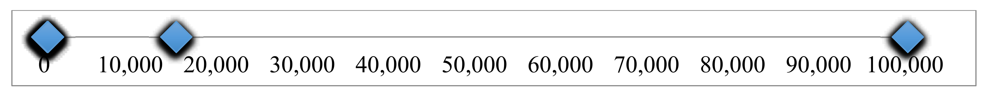 An Anomaly-Based IDS Framework Using Centroid-Based Classification