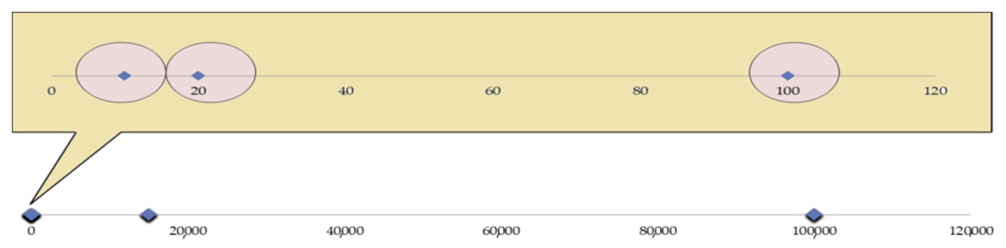 An Anomaly-Based IDS Framework Using Centroid-Based Classification