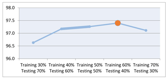 An Anomaly-Based IDS Framework Using Centroid-Based Classification