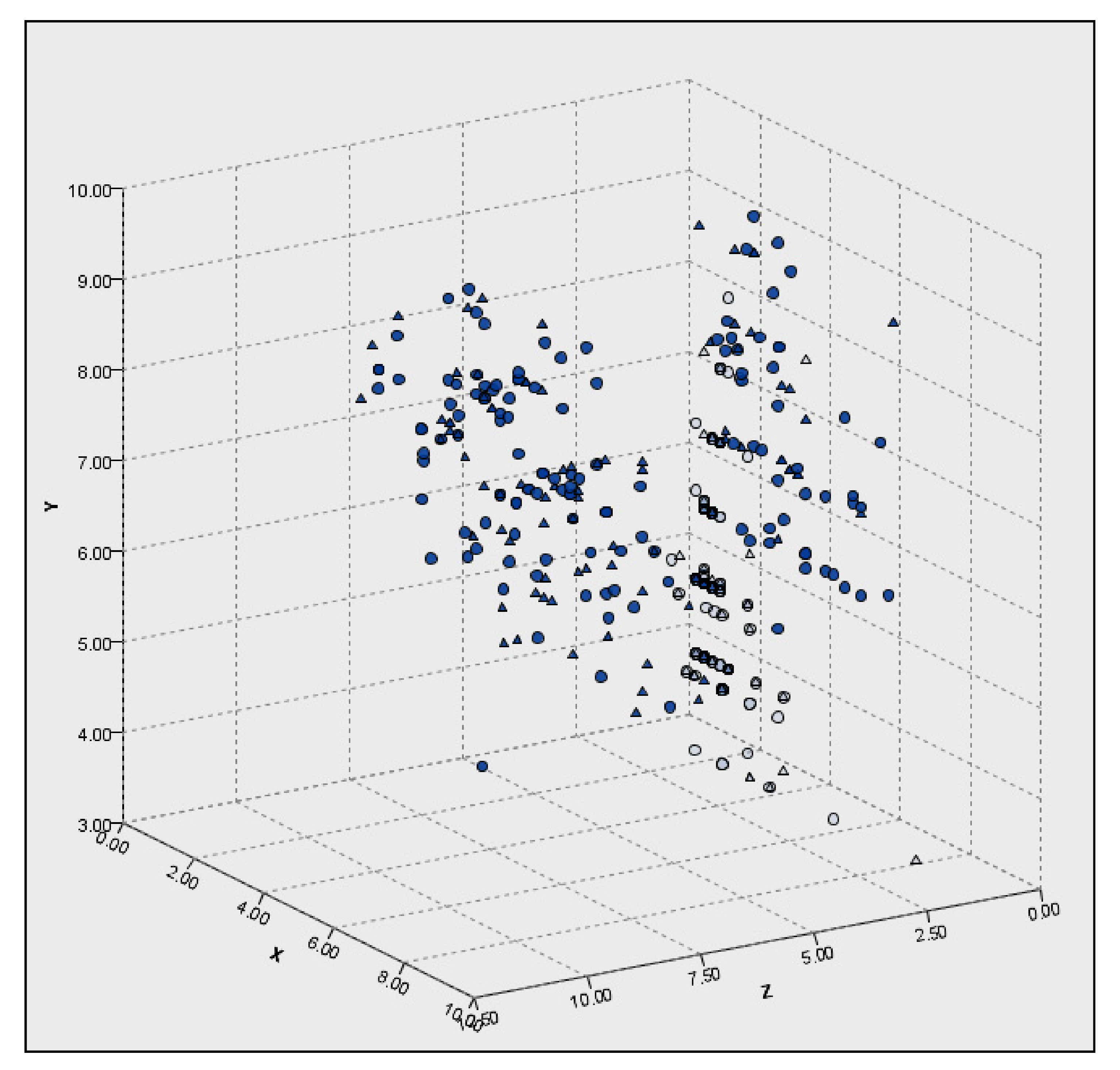 An Anomaly-Based IDS Framework Using Centroid-Based Classification