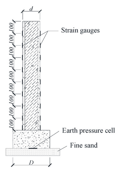 Modeling Test and Numerical Simulation of Vertical Bearing Performance ...