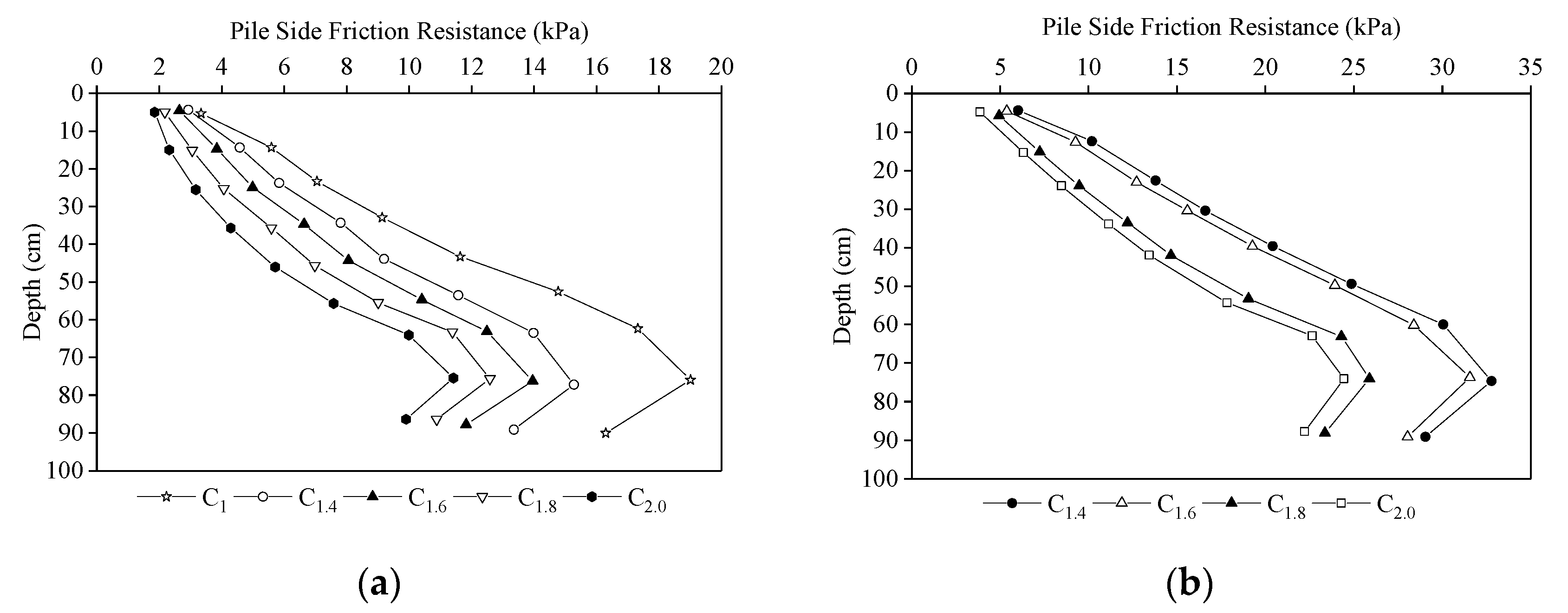 Modeling Test and Numerical Simulation of Vertical Bearing Performance ...