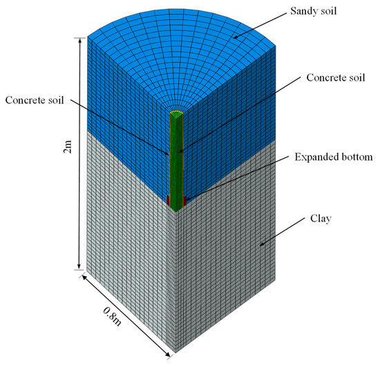 Modeling Test and Numerical Simulation of Vertical Bearing Performance ...