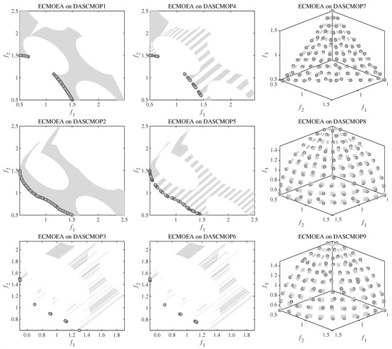 Symmetry Free Full Text An Ensemble Framework Of Evolutionary Algorithm For Constrained