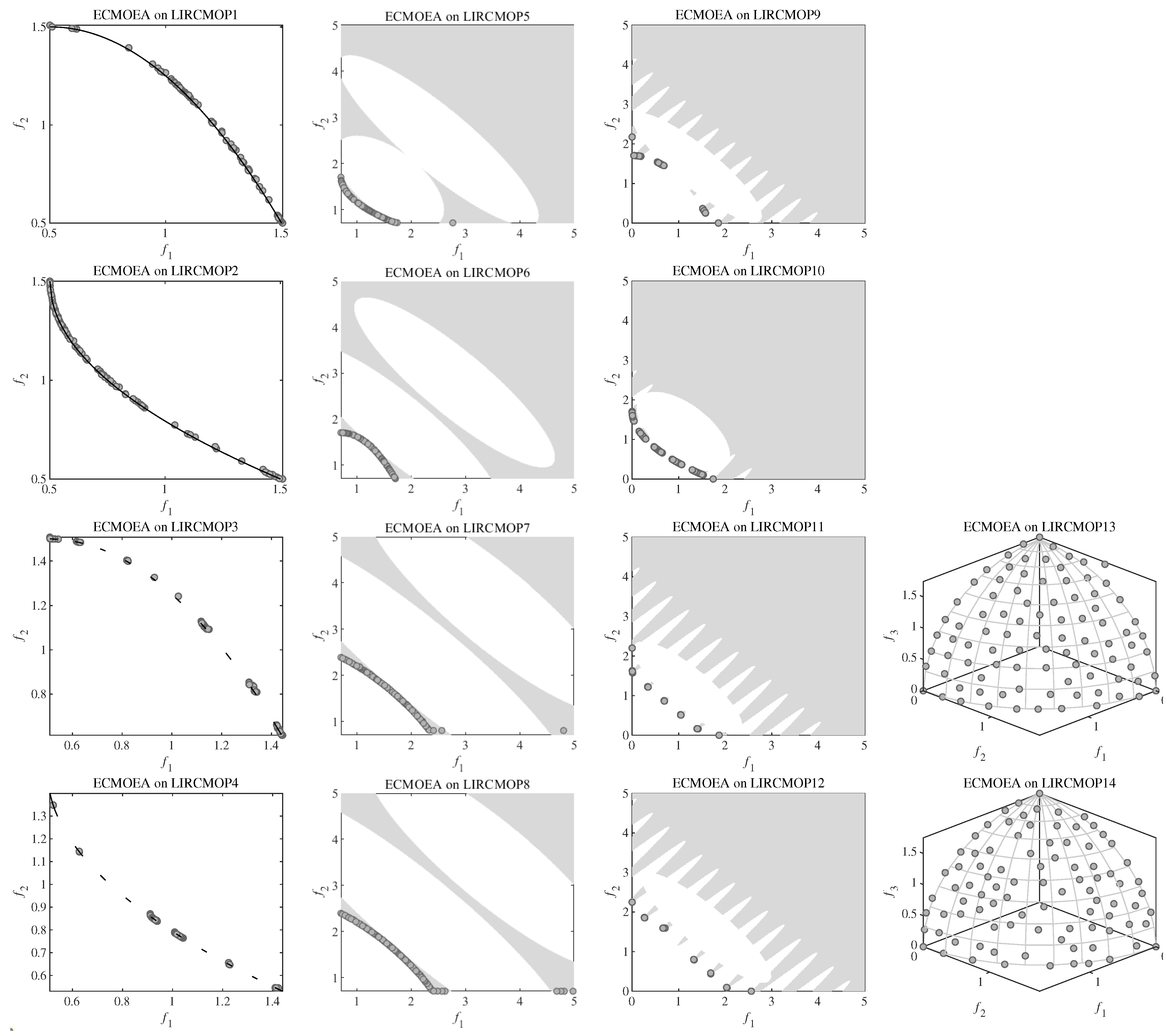 Symmetry Free Full Text An Ensemble Framework Of Evolutionary