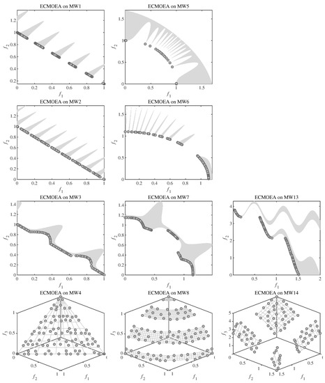 Symmetry Free Full Text An Ensemble Framework Of Evolutionary Algorithm For Constrained