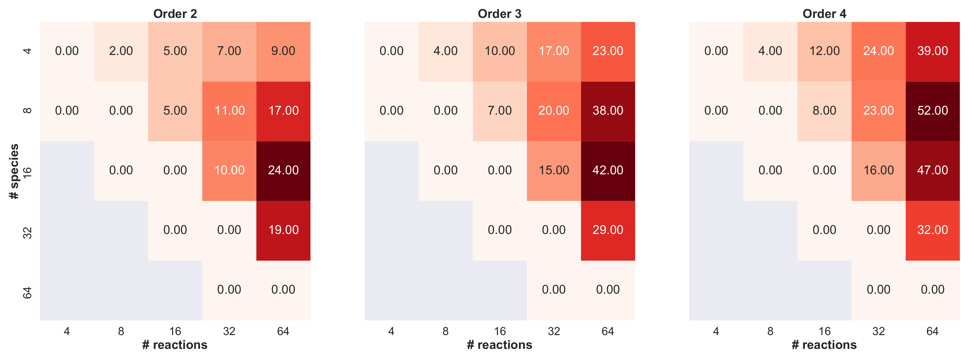 Symmetry | Free Full-Text | SMGen: A Generator of Synthetic Models of ...