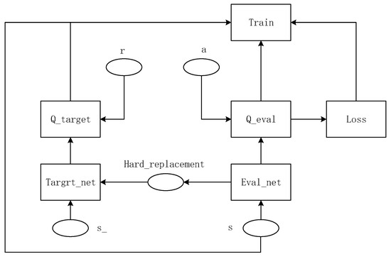 Improved Path Planning for Indoor Patrol Robot Based on Deep ...