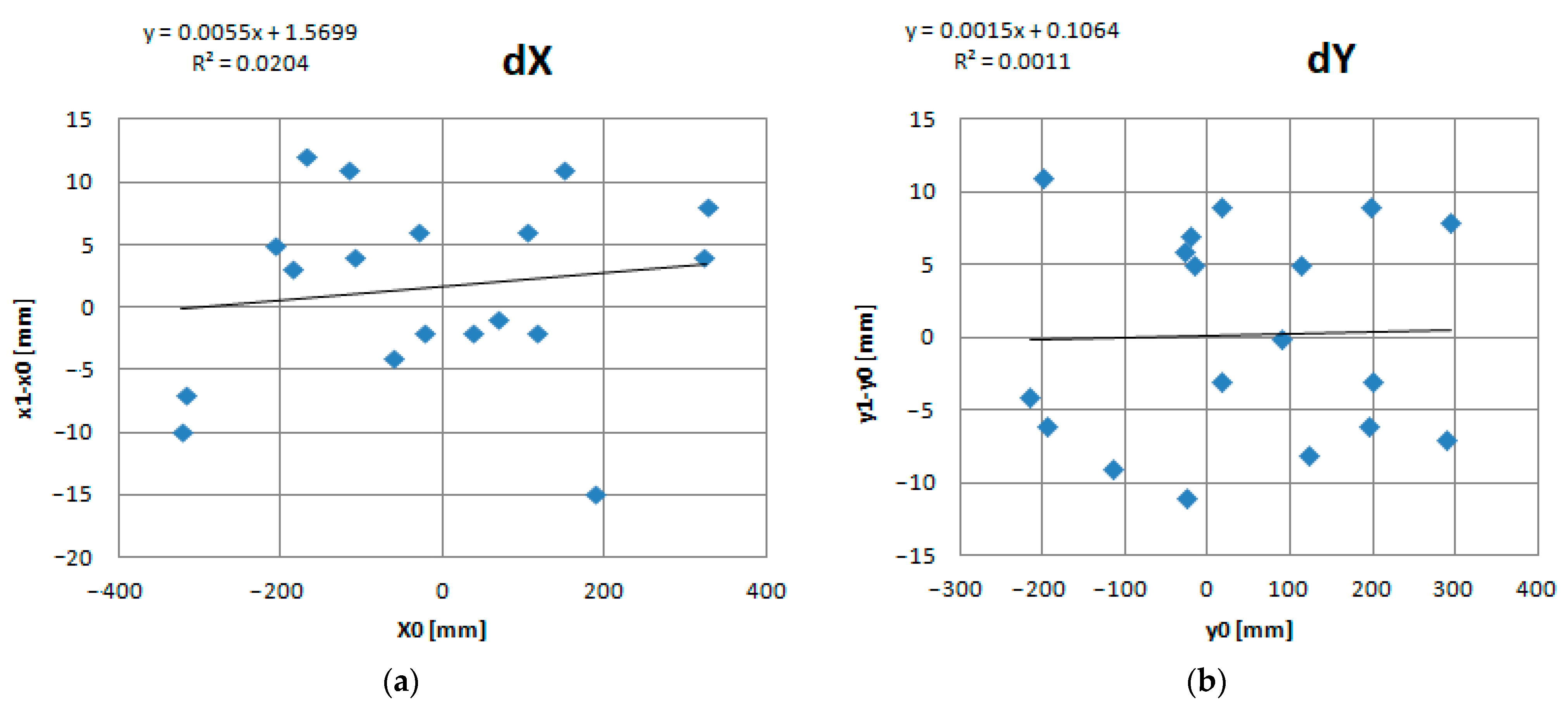 Intelligent System for Estimation of the Spatial Position of Apples Based on YOLOv3 and Real ...