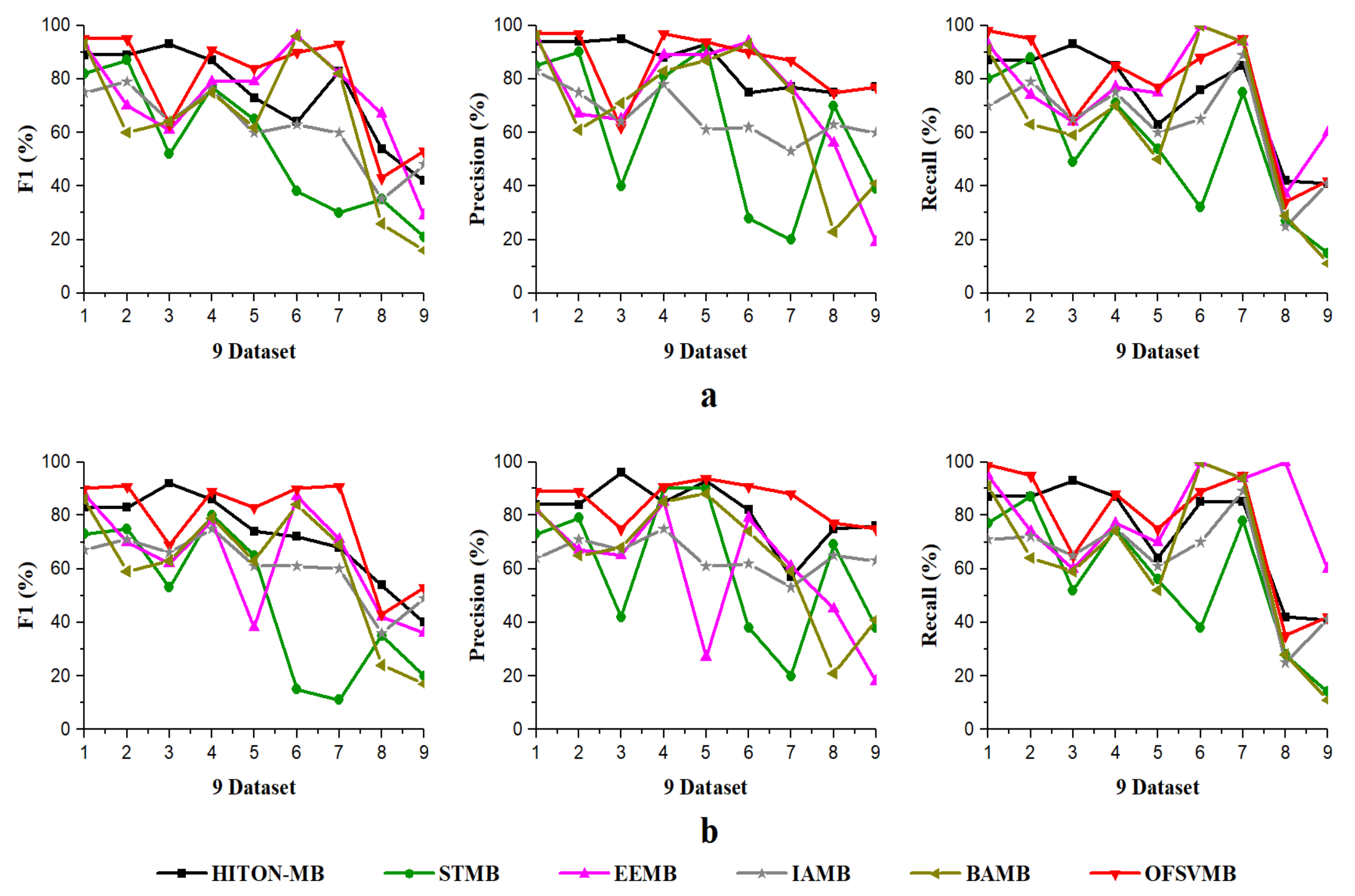Symmetry | Free Full-Text | Online Streaming Features Selection via ...