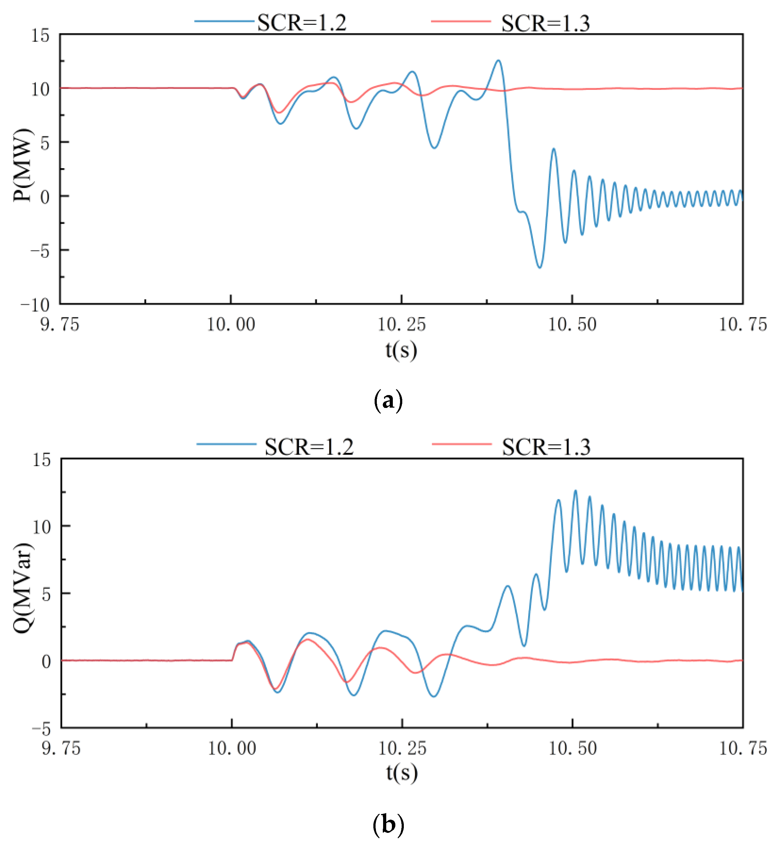 Operation Zone Analysis of the Voltage Source Converter Based on the ...