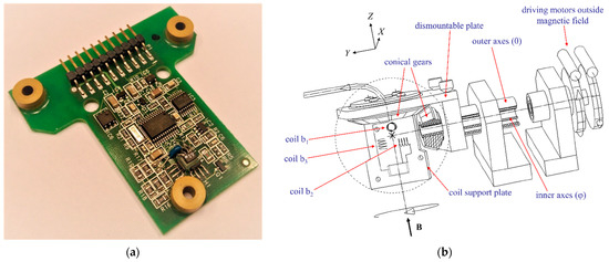 The CMS Magnetic Field Measuring and Monitoring Systems
