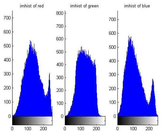Image Encryption Based on Arnod Transform and Fractional Chaotic