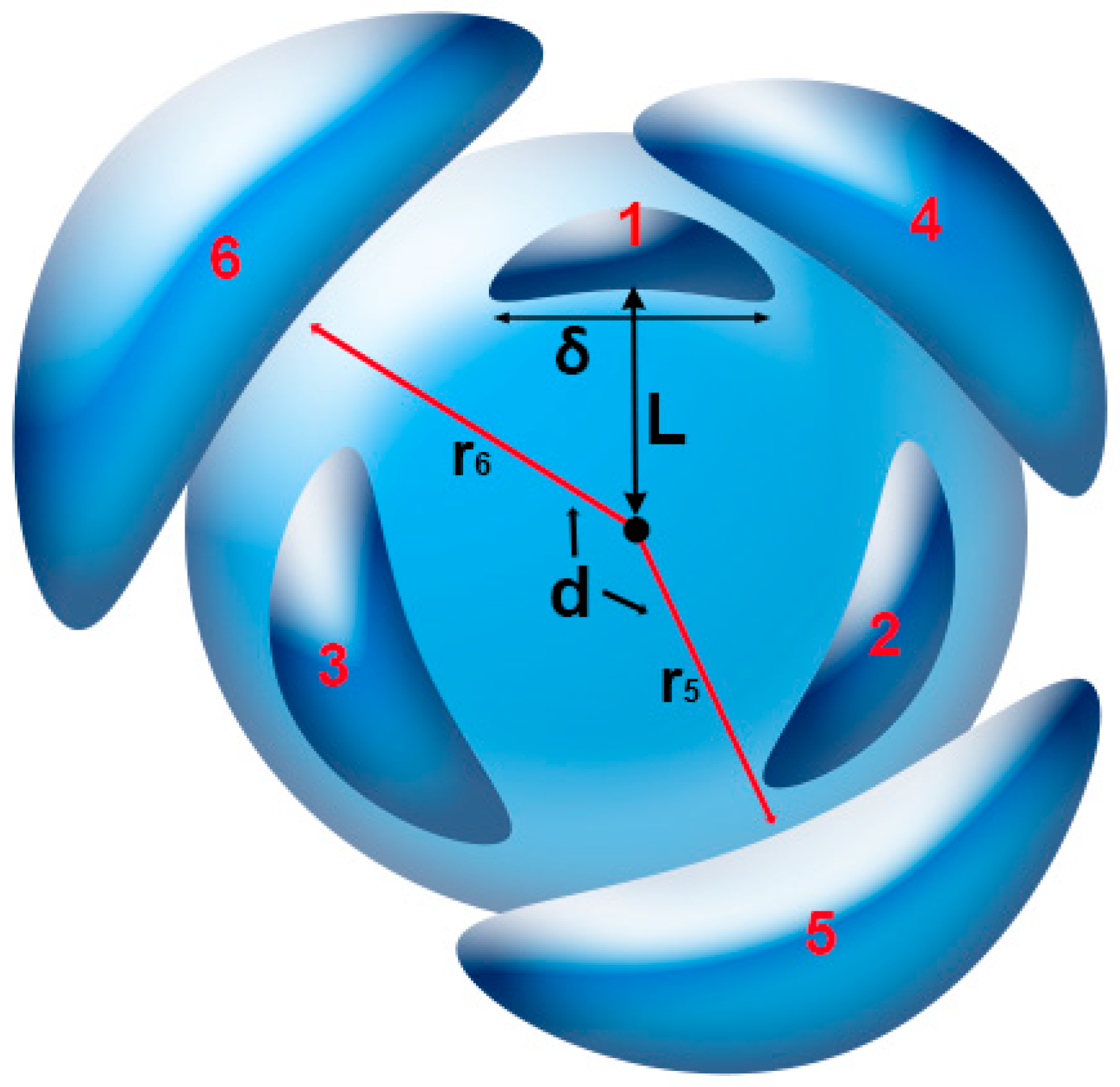 The Search for Geometrical Parameters That Represent the Dynamic Nature ...
