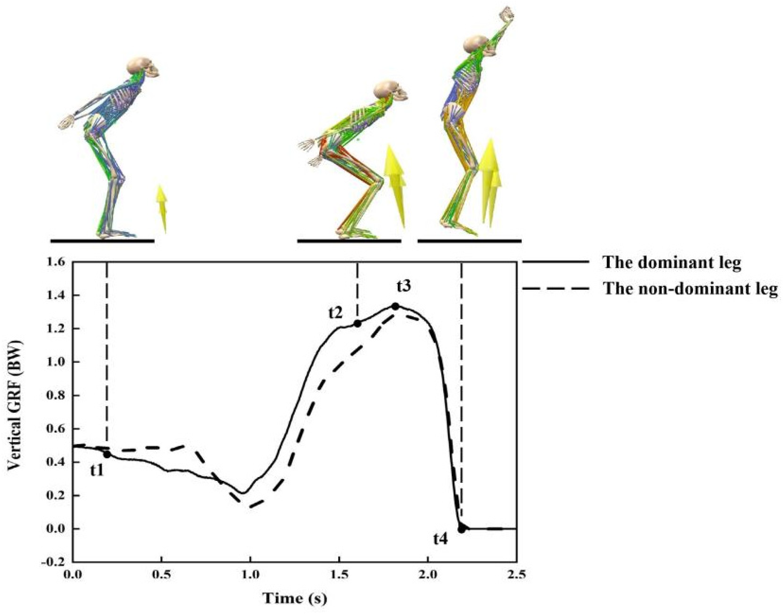 The Effect of Repetitive Drop Jumps among Different Heights on ...