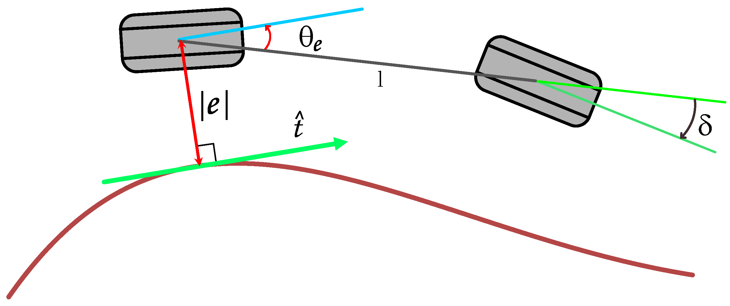 Symmetry | Free Full-Text | Optimal Fuzzy Controller Design for Autonomous Robot Path Tracking ...