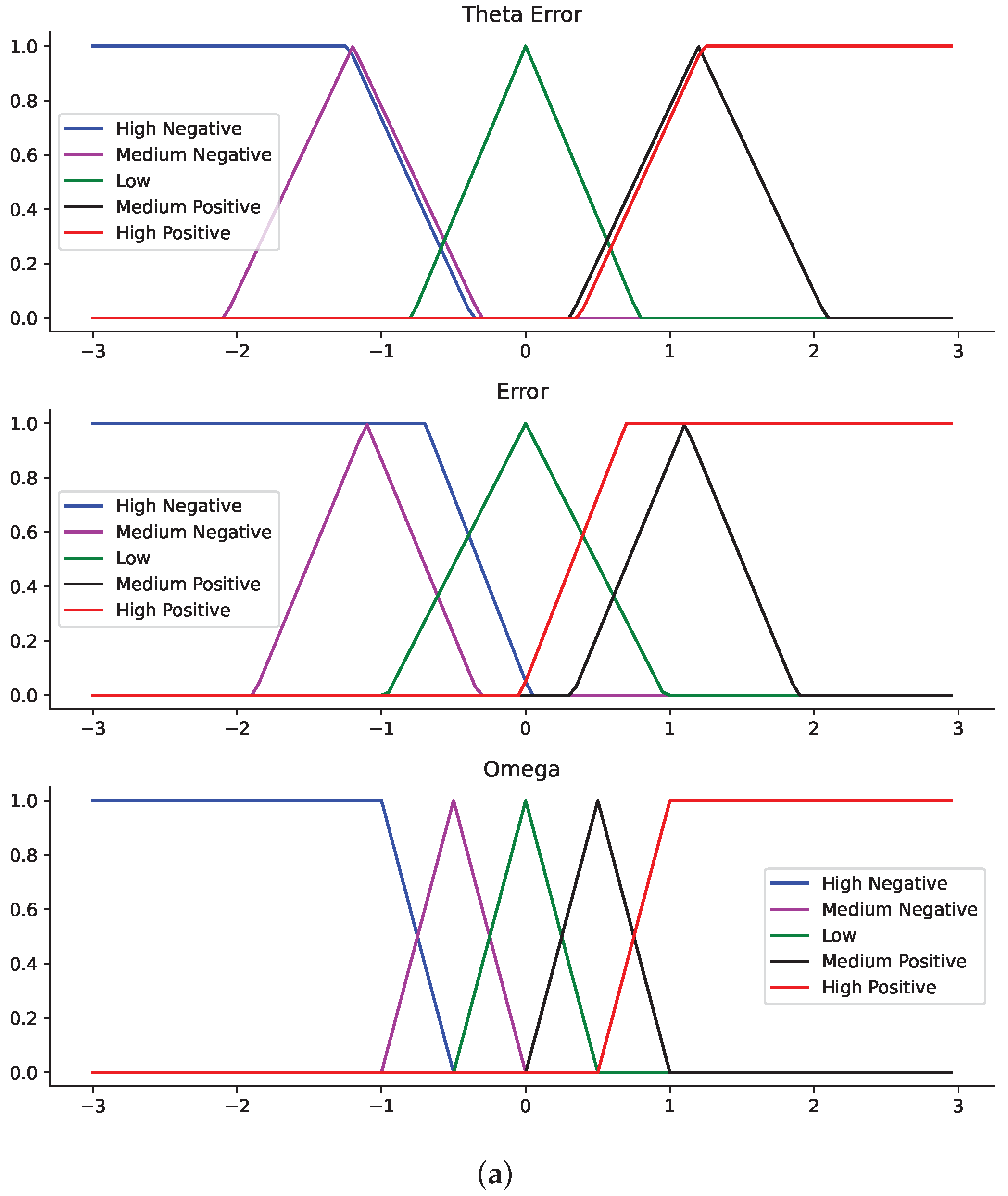 Symmetry | Free Full-Text | Optimal Fuzzy Controller Design for Autonomous Robot Path Tracking ...