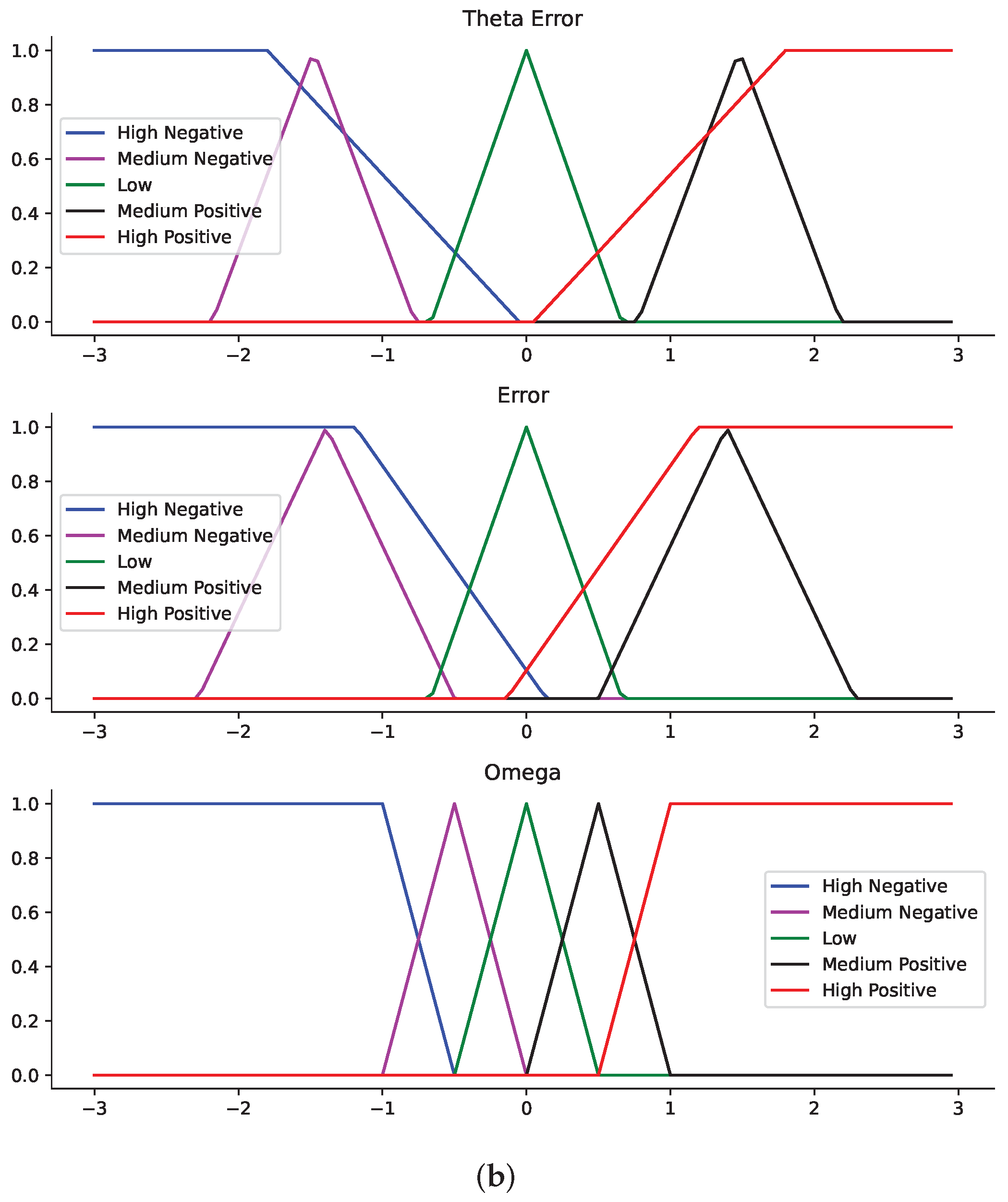 Symmetry | Free Full-Text | Optimal Fuzzy Controller Design for Autonomous Robot Path Tracking ...