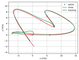 Symmetry | Free Full-Text | Optimal Fuzzy Controller Design for Autonomous Robot Path Tracking ...