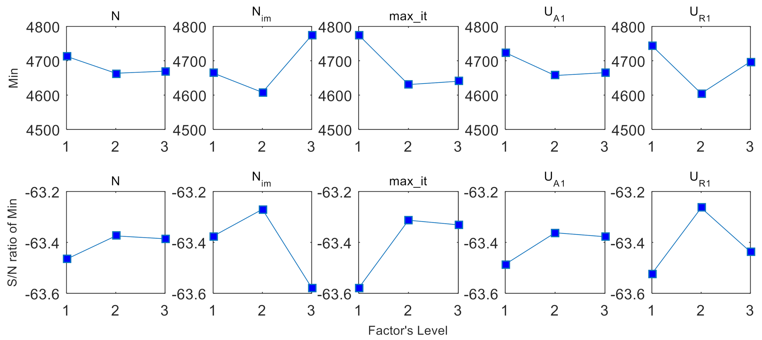 Symmetry | Free Full-Text | A Hybrid Imperialist Competitive Algorithm for the Distributed ...