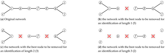 Identification of Influential Nodes in Industrial Networks Based on ...
