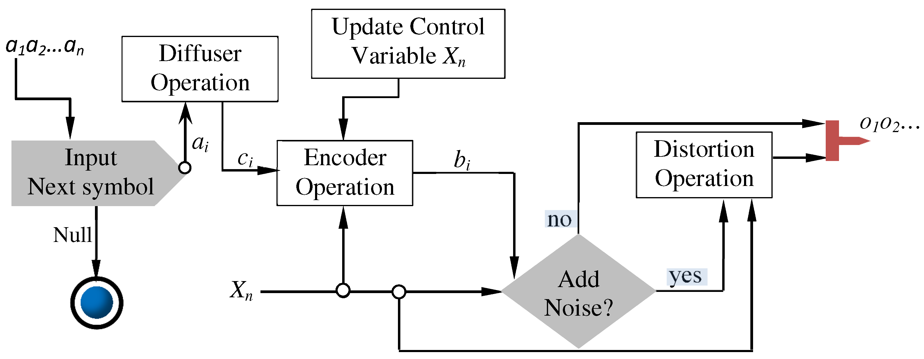 Light and Secure Encryption Technique Based on Artificially Induced ...