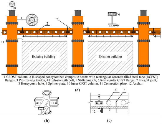 Symmetry | Free Full-Text | Axial Compression Behavior of Symmetrical ...