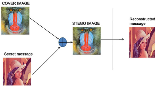 Symmetry | Free Full-Text | A Steganalysis Classification Algorithm Based on Distinctive Texture ...