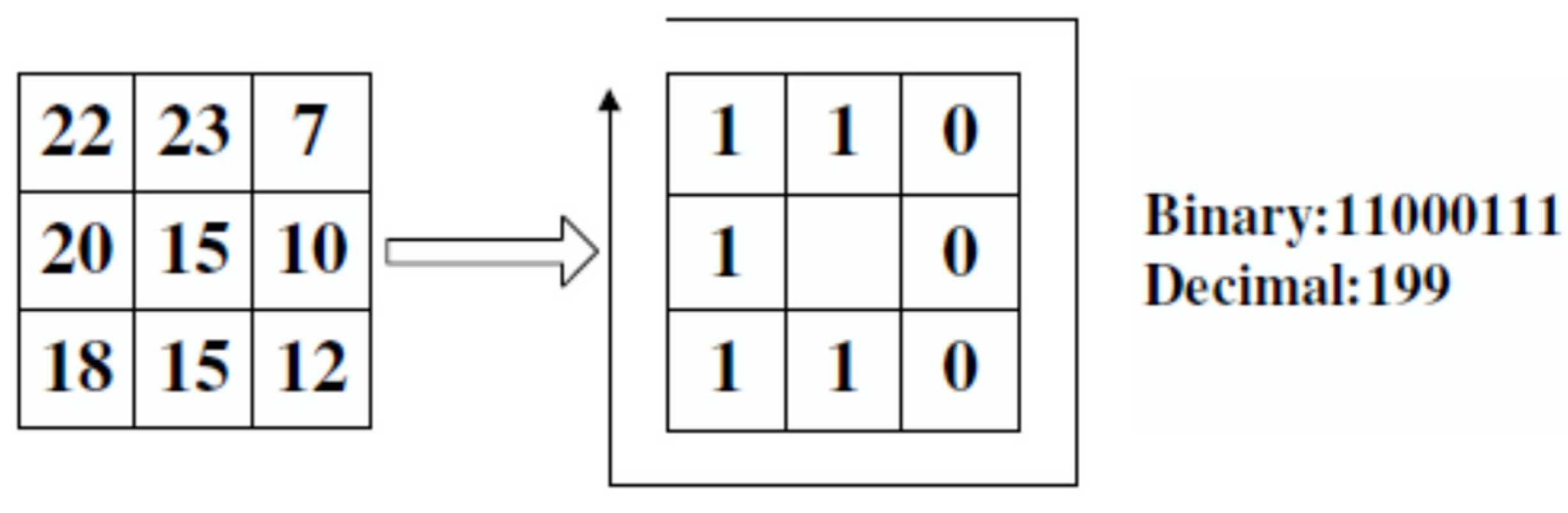 A Steganalysis Classification Algorithm Based on Distinctive Texture Features
