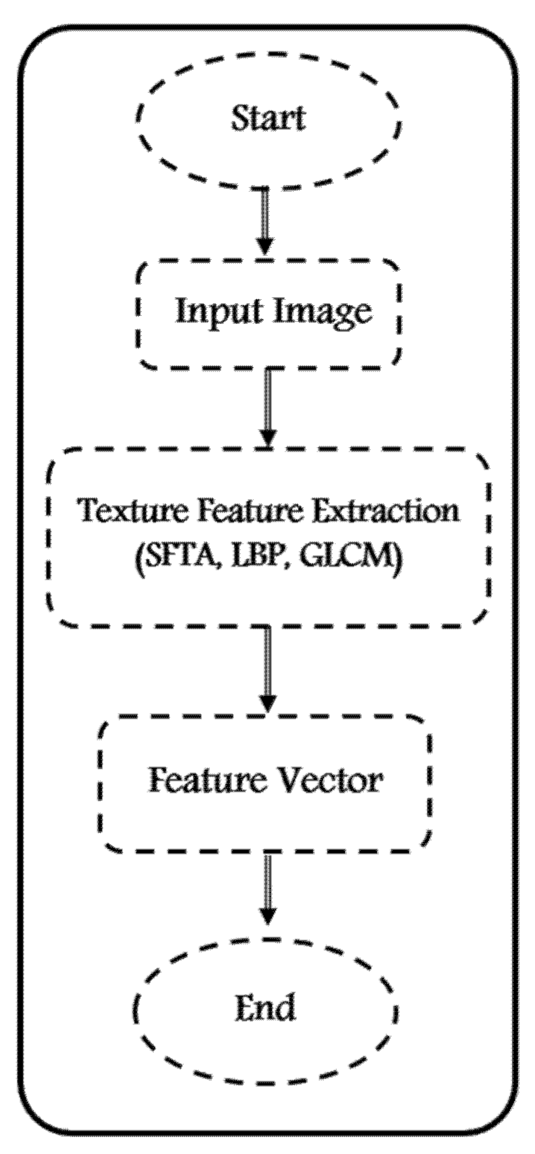 A Steganalysis Classification Algorithm Based on Distinctive Texture Features