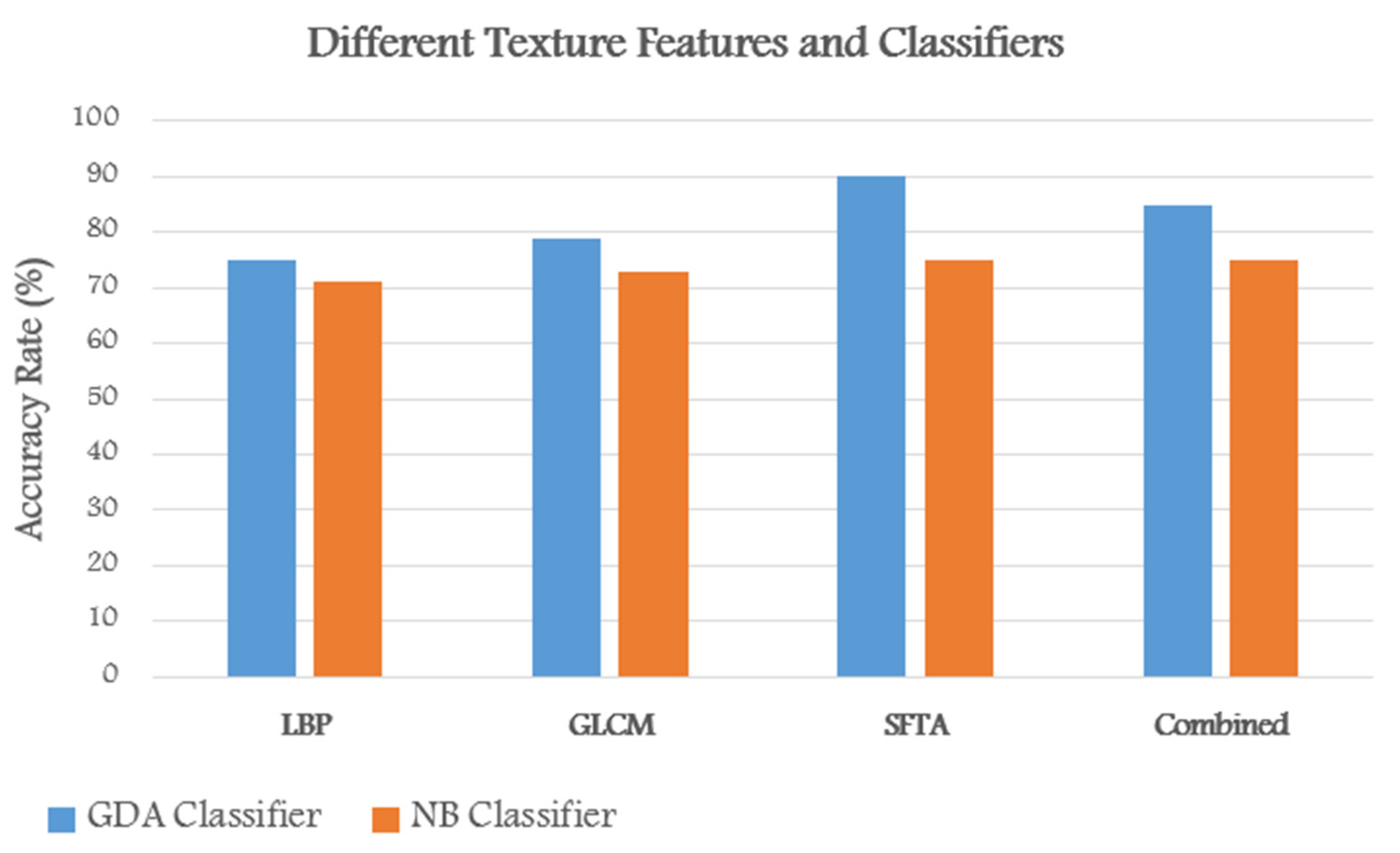 Symmetry | Free Full-Text | A Steganalysis Classification Algorithm Based on Distinctive Texture ...