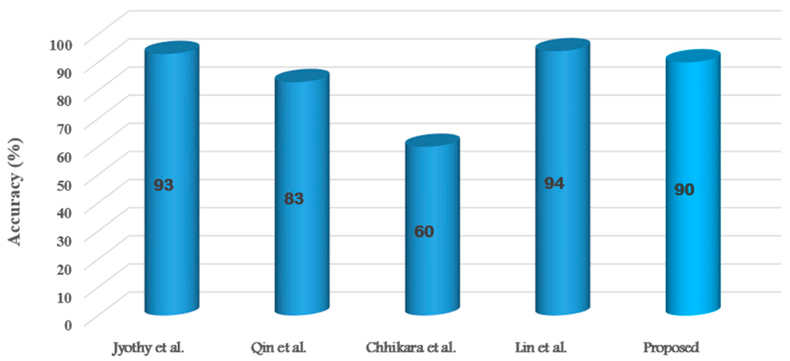 Symmetry | Free Full-Text | A Steganalysis Classification Algorithm Based on Distinctive Texture ...