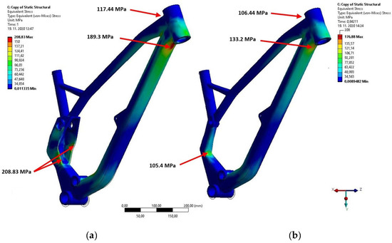 Bike Frame Load Analysis - Infoupdate.org
