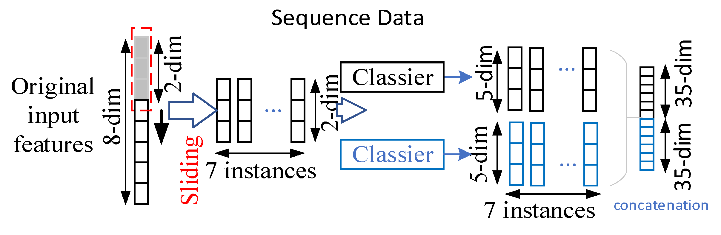 Symmetry | Free Full-Text | A Fault Diagnosis Method of Rolling Bearing ...