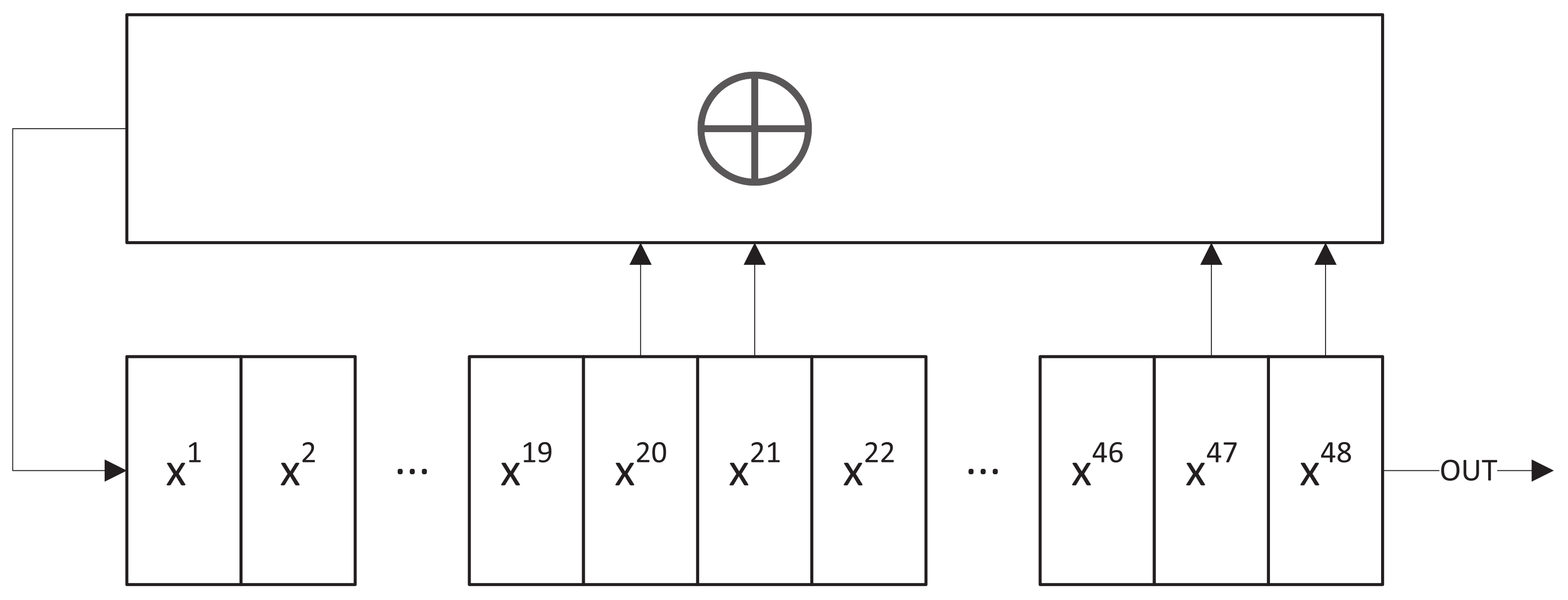 Improving the Statistical Qualities of Pseudo Random Number Generators