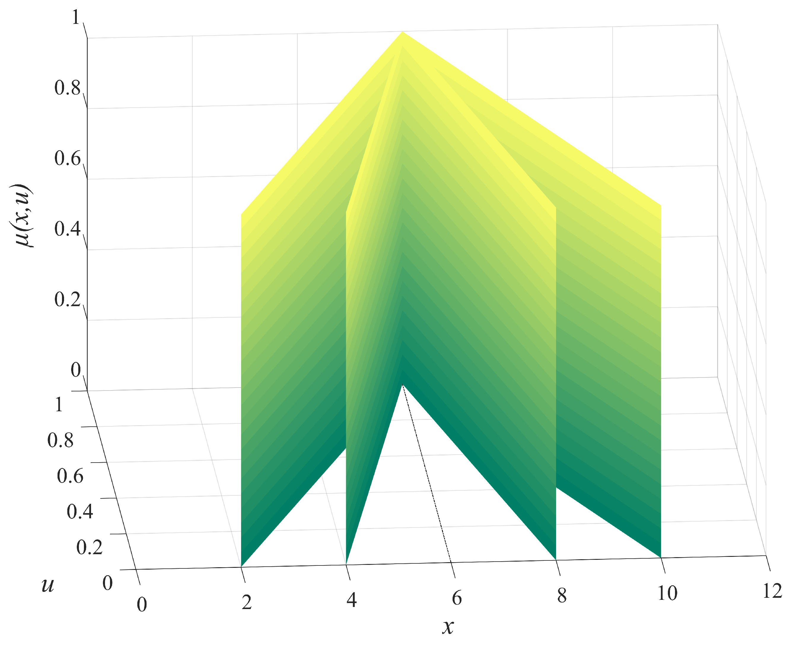 Variance and Semi-Variances of Regular Interval Type-2 Fuzzy Variables