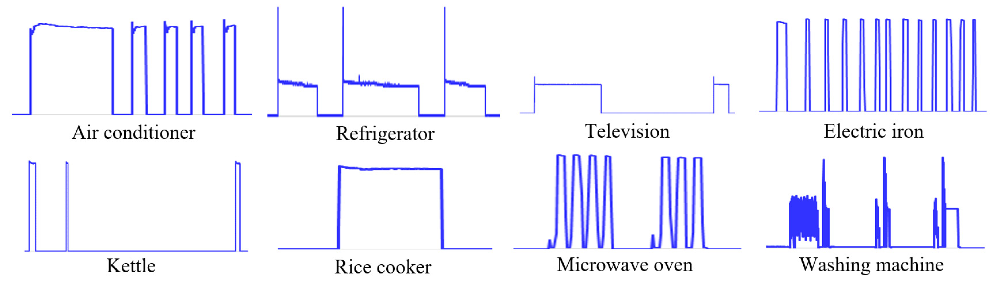 Symmetry | Free Full-Text | An Alternative Low-Cost Embedded NILM ...