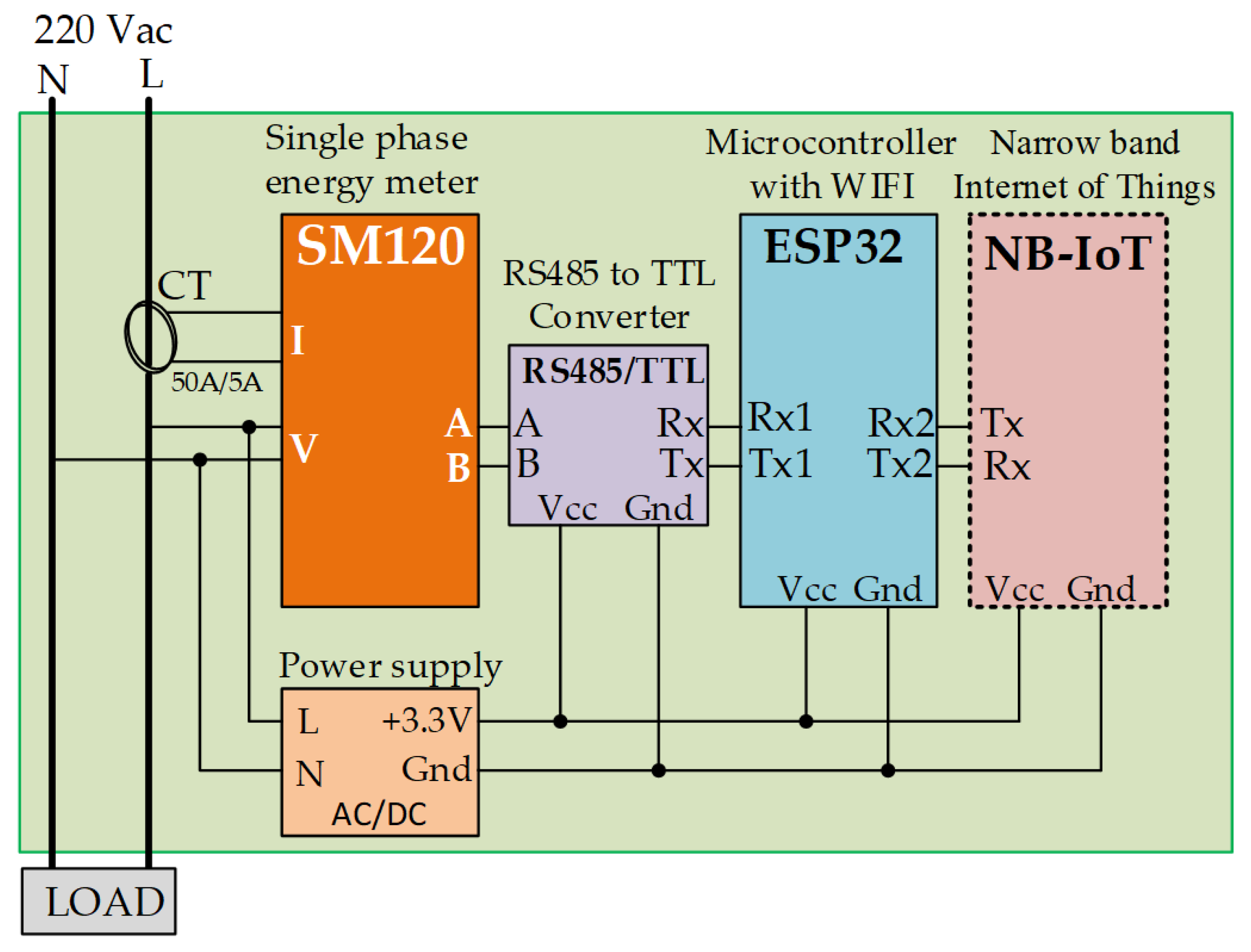 Symmetry | Free Full-Text | An Alternative Low-Cost Embedded NILM ...