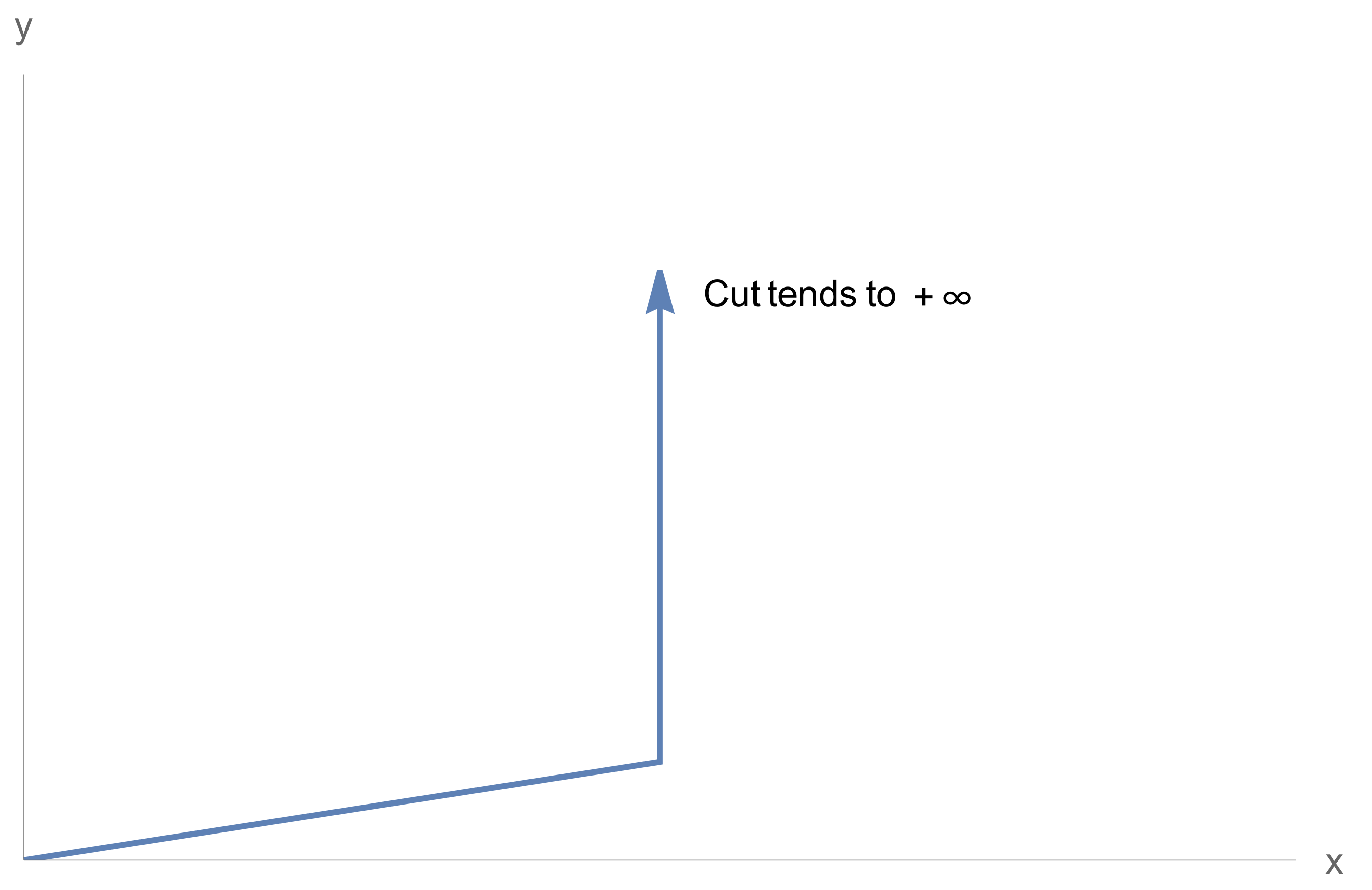 j-Dimensional Integral Involving the Logarithmic and Exponential ...