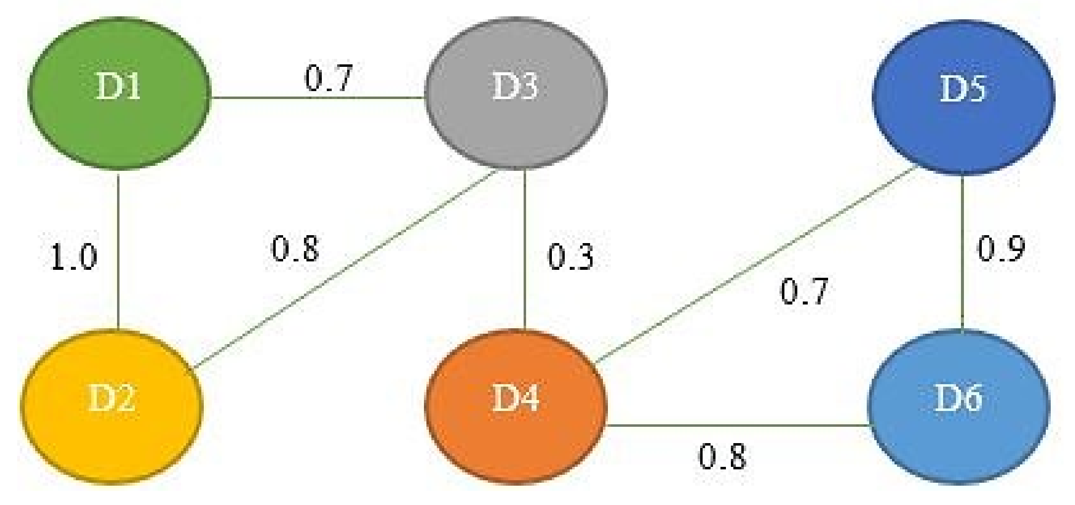 Symmetry | Free Full-Text | Unified Graph-Based Missing Label Propagation Method for Multilabel ...