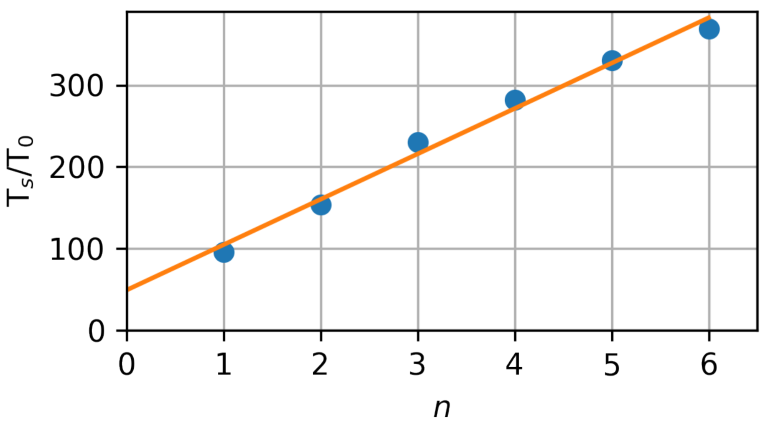 Symmetry Free Full Text On N 1 Wave Attractors Coordinates And