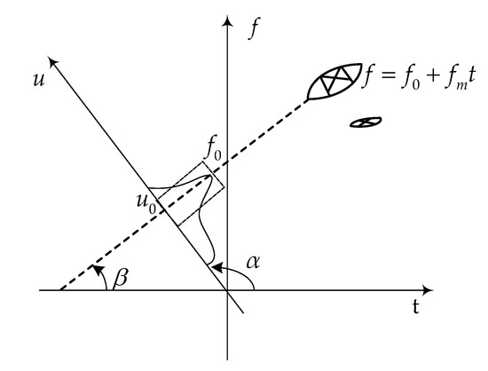 Symmetry | Special Issue : Advances and Applications in Data-Driven Process Monitoring, Fault ...